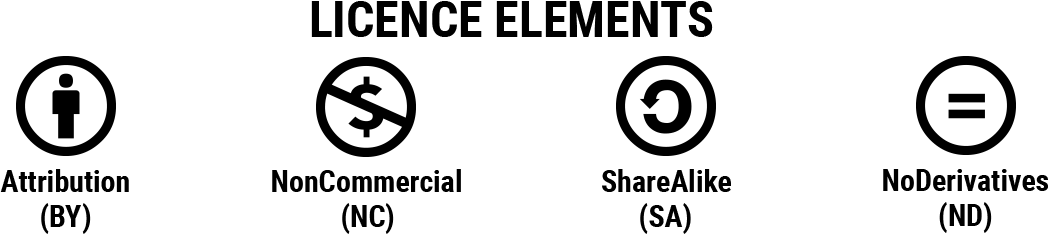 Choosing a licence - CC Australia