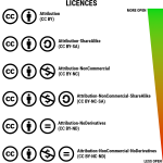 Choosing a licence - CC Australia